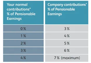 Joining NRDC - NR Pension