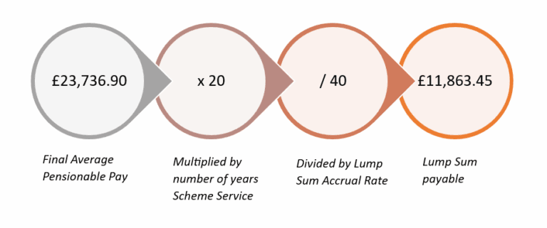 How your RPS pension works - NR Pension