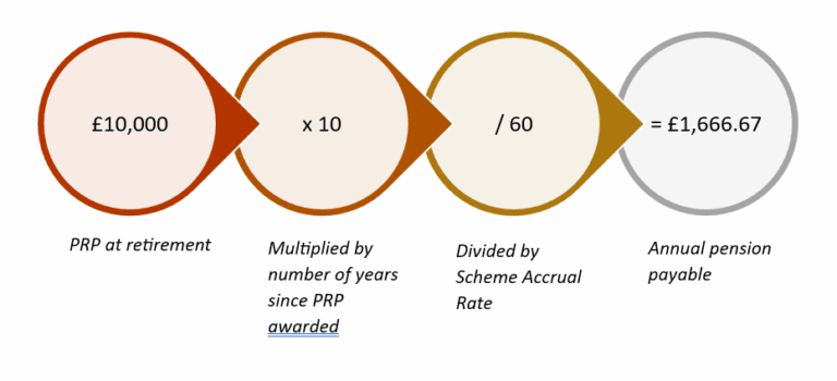How your RPS pension works - NR Pension