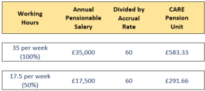 Life Events - Network Rail Pensions