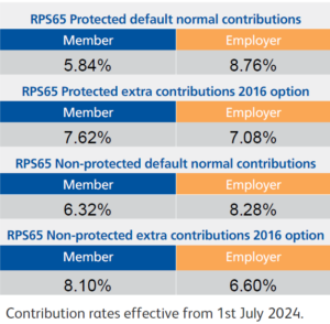 Joining the RPS - NR Pension